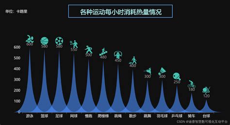 数据可视化新闻，不一样的新闻报道形式美丽的数据可视化信息新闻发布网 Csdn博客