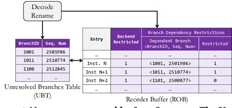 New Structures Used By Speccontrol The Unresolved Branches Table Ubt Download Scientific