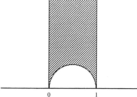 The Fundamental Triangle On H 2 Download Scientific Diagram