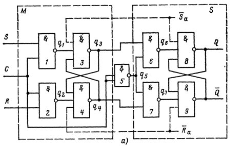 Структурная схема из кода Verilog Языки проектирования на ПЛИС Fpga
