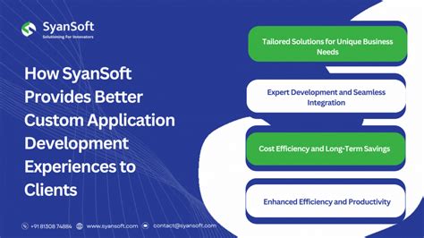Custom Application Development With Syansoft Syansoft Technologies