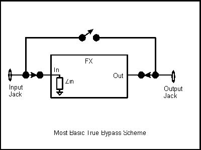 The Ins And Outs Of Bypassing Effects