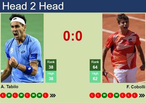 H2H Prediction Of Alejandro Tabilo Vs Flavio Cobolli In Madrid With