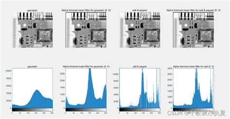 基于阿尔法均值滤波的fpga图像系统（工程原理图pcb仿真）fpga 原理图 Pcb Csdn博客