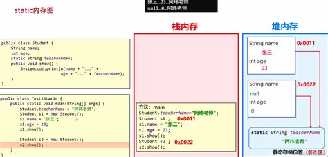 23java static关键字与工具类 java工具类是不是一般是static csdn博客