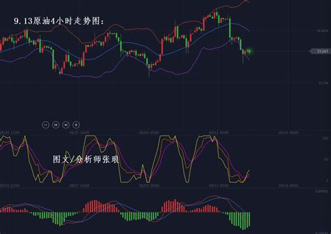 分析师张琅：黄金过山车重回千五，原油如预期下探54，中秋快乐！ 联商专栏