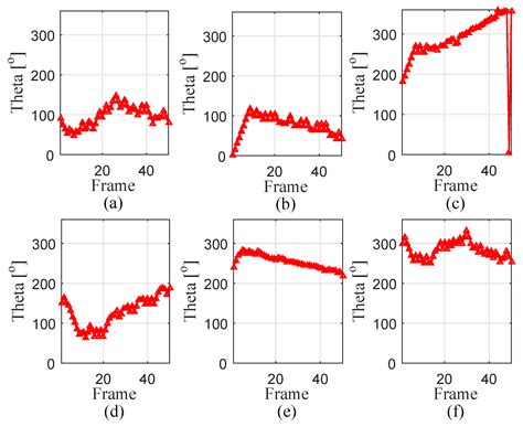 Remote Sensing Free Full Text Collaborative Trajectory Planning And Resource Allocation For