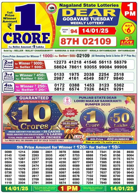 Dhankesari Result 1412025 Today 1 Pm 6 Pm 8 Pm Lottery Sambad