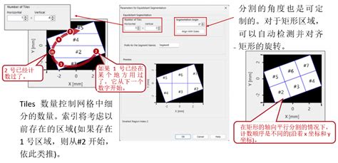 灵活的区域定义 技术邻