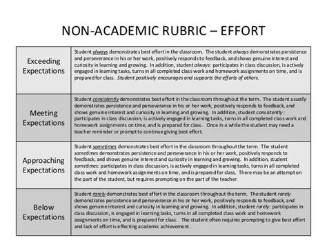 Rubric For Grading Thesis Statements Quality Rubrics Thesis