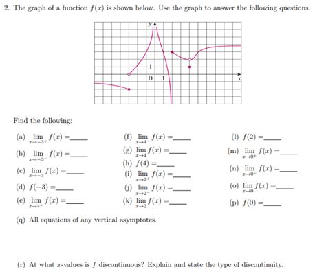 Solved The Graph Of A Function F X Is Shown Below Use Chegg