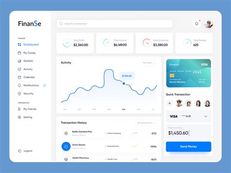 Finanse Ui Ux Dashboard Design By Opencore Group On Dribbble
