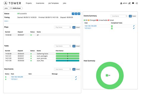 Configuration Management Software Infrastructure Vs Applications Configu