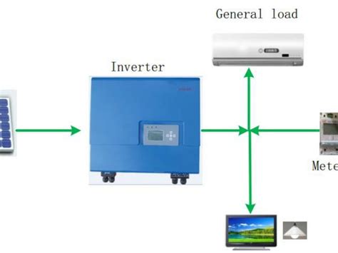 Composition And Classification Of Photovoltaic Power Generation Systems