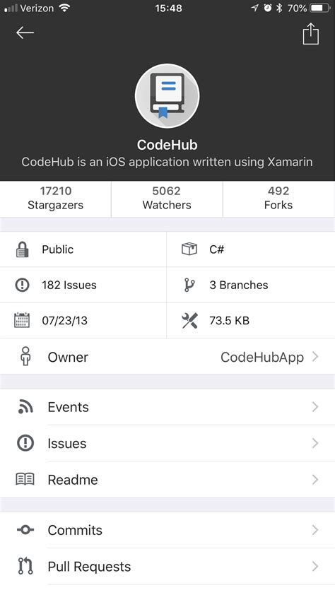 repo summary row entries should be centered · issue 522 · codehubapp