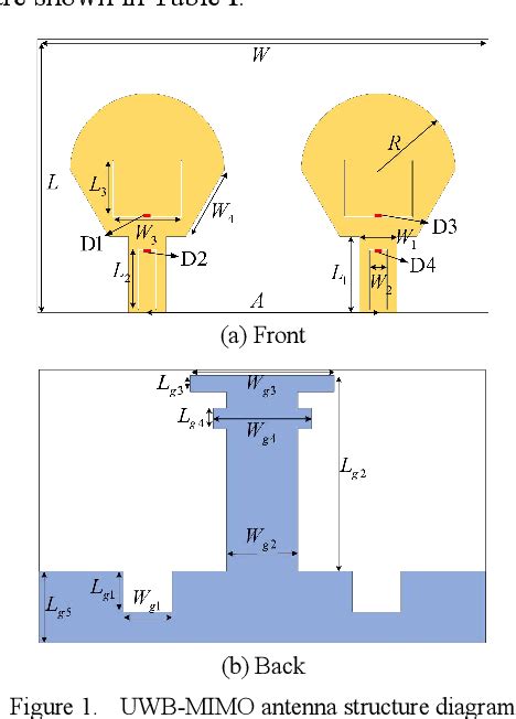 Figure 7 From Design Of A Compact Dual Trap Reconfigurable Uwb Mimo