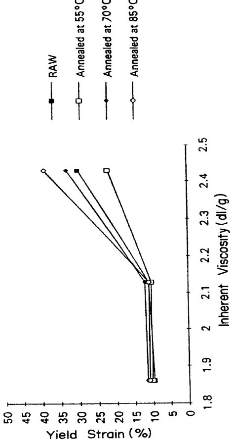 Medical Devices Containing High Inherent Viscosity Poly P Dioxanone Eureka Patsnap