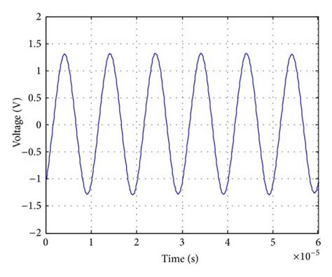 The Sensor Signal After Bolt Loosening Download Scientific Diagram