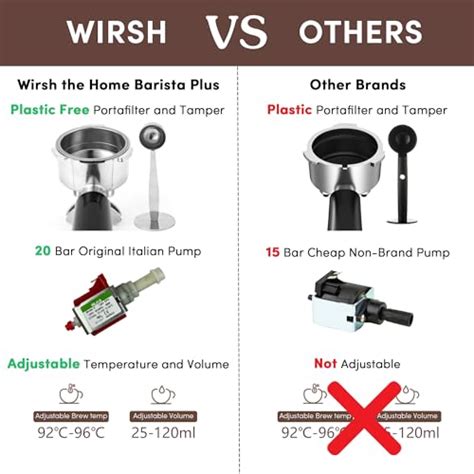Wirsh Espresso Machine 20Bar Plastic Free Espresso Maker With