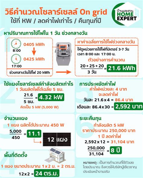 คำนวณการติดโซล่าเซลล์ ระบบ On Grid บ้านและสวน