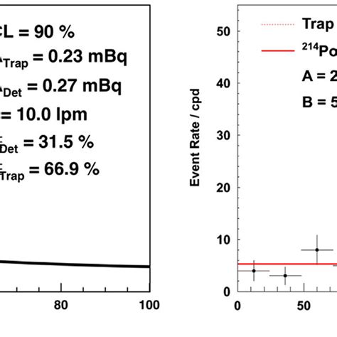 Uvvis Spectra Of A Immobilized Phenolphthalein B Immobilized