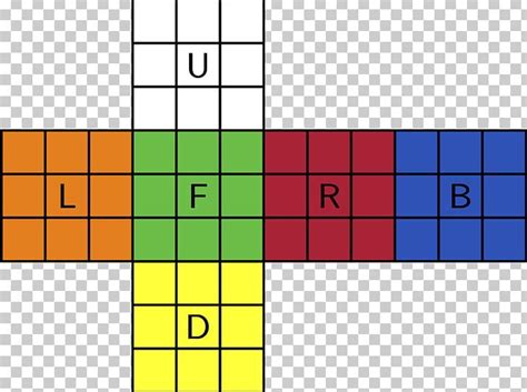 Rubiks Cube Color Scheme Combination Puzzle Png Clipart Free Png Download
