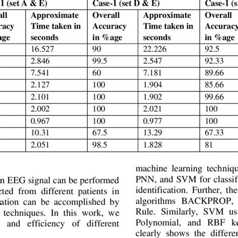 svm for two class classification cases [16] download scientific diagram