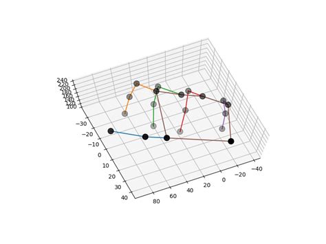 Aniposelib Tutorial — Anipose 0 8 1 Documentation
