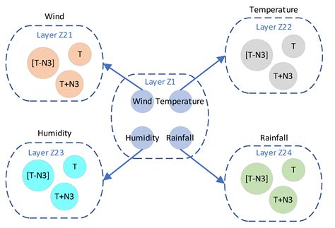 Energies Free Full Text Short Term Solar Power Forecasting Via