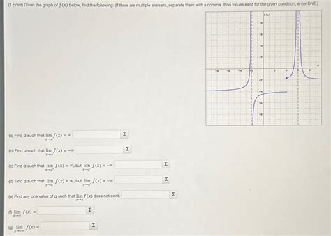 solved 1 ﻿point ﻿given the graph of f x ﻿below find the