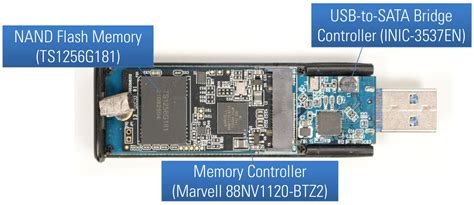 Hacking Some More Secure USB Flash Drives Part I SySS Tech Blog