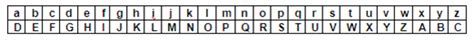 classical encryption techniques codeproject