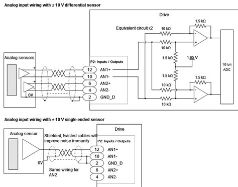 Inputs And Outputs
