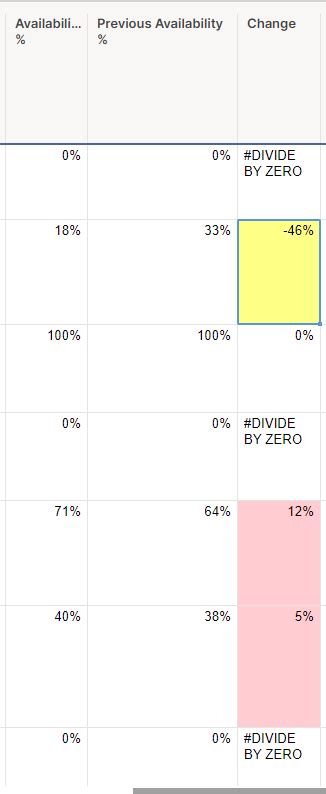 How To Hide DIVIDE BY ZERO Error Message Smartsheet Community