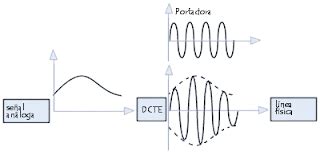 Informática Redes TIPOS DE TRANSMISIÓN DE DATOS