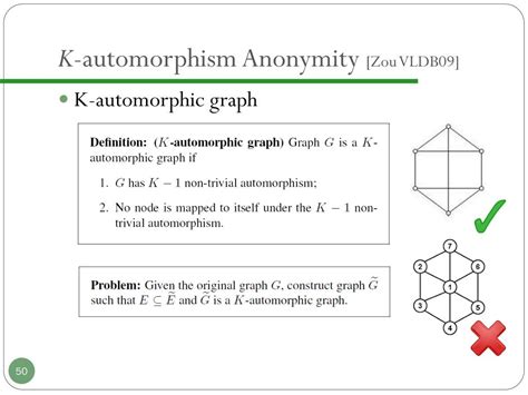 Ppt A Tutorial Of Privacy Preservation Of Graphs And Social Networks Powerpoint Presentation