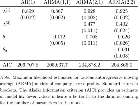 Model Comparison For Mle Download Table
