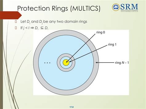 21csc202j Operating Systems Unit Vpptxpdf