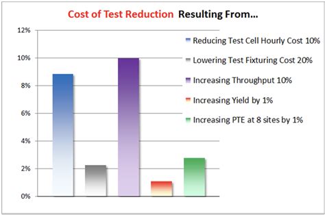 Promises And Perils Of Parallel Test