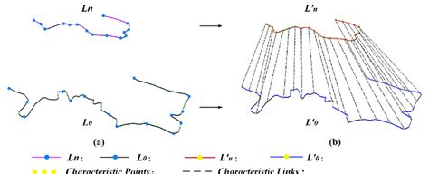Characteristics Between The Initial Contour í µí°¿í µí°¿ 0 í µí°¿í Download Scientific Diagram
