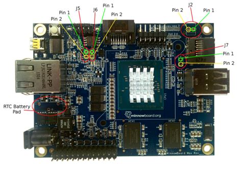 Minnowboard Max Minnowboard Wiki