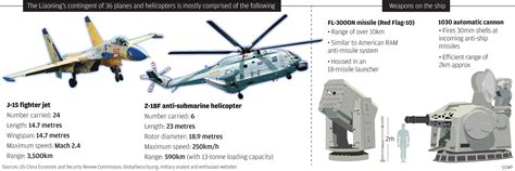 Cv 16 Liaoning Type 001 Aircraft Carrier News And Discussions Page 9