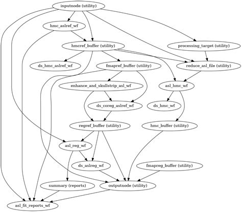 aslprep workflows asl fit module — aslprep version documentation