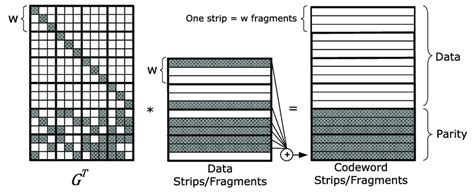 Crs Coding Example For α 4 And β 2 13 Download Scientific Diagram