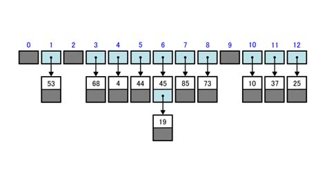 【python】ハッシュ法とチェイン法【アルゴリズム】 パワログ