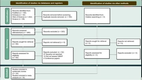 Ultrasound Gallbladder Wall Thickness In Severe Dengue