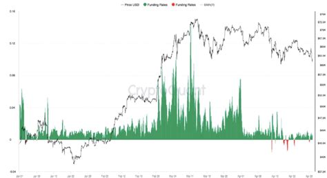 Bitcoin Btc Price Forecast Traders Peg 50k As Next Target As Btc