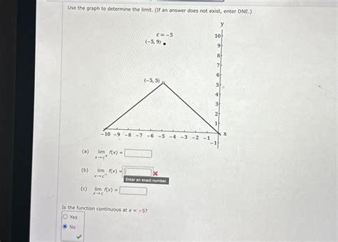 Solved Use The Graph To Determine The Limit If An Answer Chegg