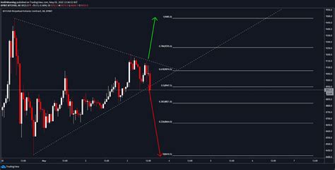 Bitcoin Price Bull Run Has Begun These Data And Analysis Prove It
