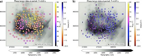 phase tensor ellipses of the observed mt data shown at two periods of